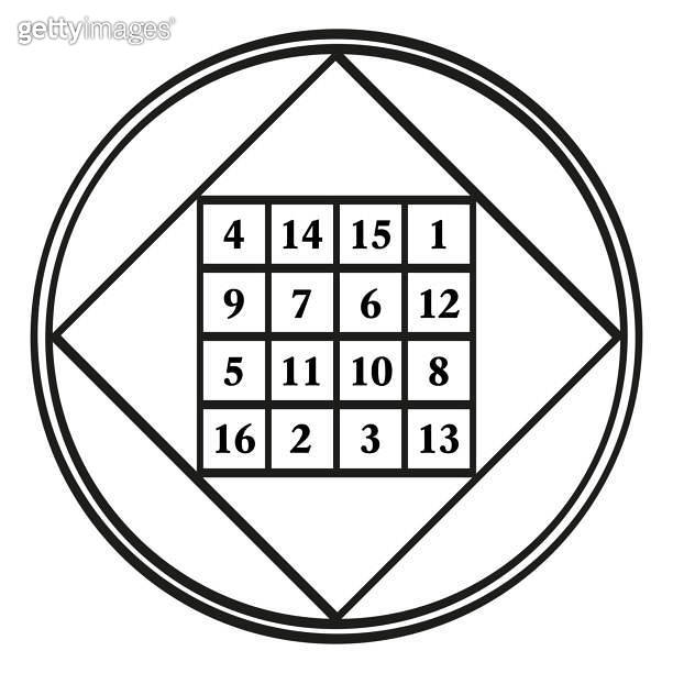 Order four magic square, assigned to astrological planet Jupiter ...