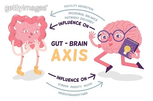 Gut - Brain AXIS landscape poster with characters (1327768976) - 게티이미지뱅크