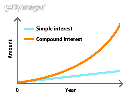 Comparison graph illustration of compound interest and simple interest ...