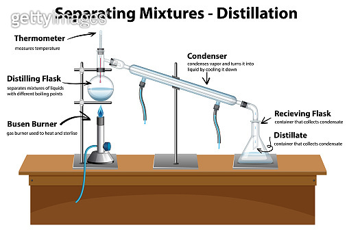 Diagram showing Distillation Separating Mixtures (1329476587) - 게티이미지뱅크