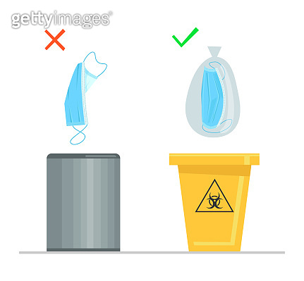 Instructions for proper disposal of surgical face masks. It is correct ...