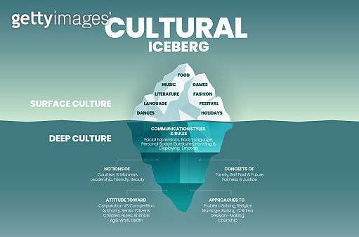 Deep culture concept Iceberg is green blue infographic vector template ...