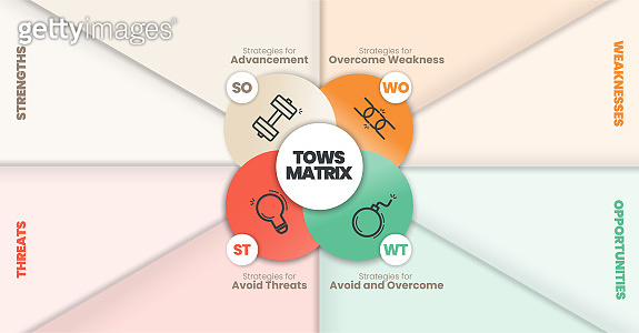 The presentation is a colorful TOWS Matrix analysis template from SWOT ...