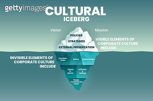 Corporate cultural iceberg template on surface is visible elements and ...