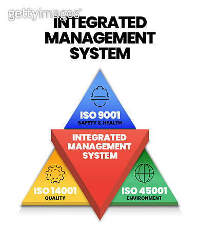 Industrial management standard or integrated Management system (IMS) is ...