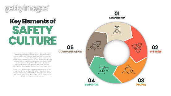 safety culture concept in vector diagram presentation or layout ...