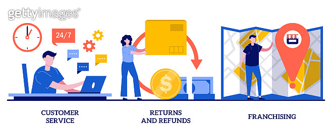 Customer service, returns and refunds, franchising concept with tiny ...