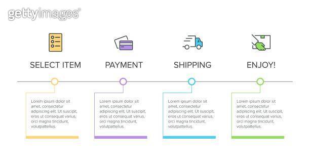 Concept of shopping process with 4 successive steps. Four colorful ...