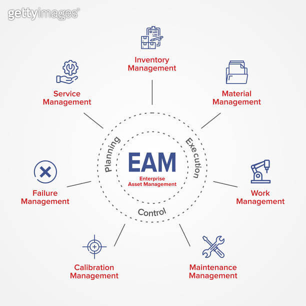 EAM - Enterprise Asset Management concept vector infographic banner ...