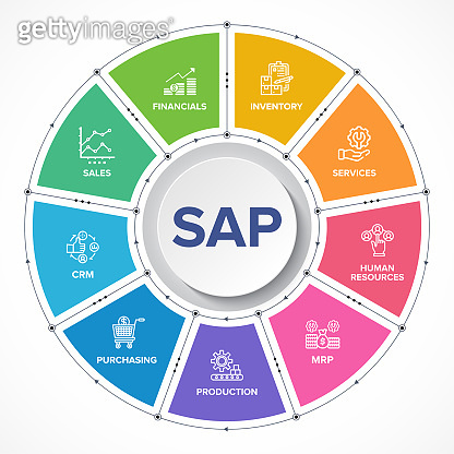 SAP Enterprise Resource Planning (ERP) construction concept module ...