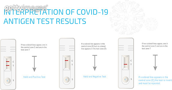 Interpretation of Covid-19 antigen test results 이미지 (1360506088) - 게티이미지뱅크