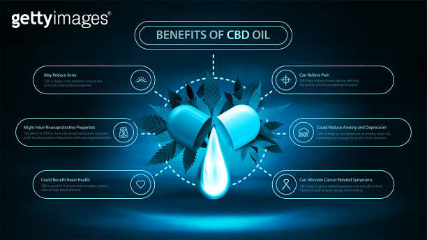Dark and blue digital information poster of Medical uses for cbd oil ...