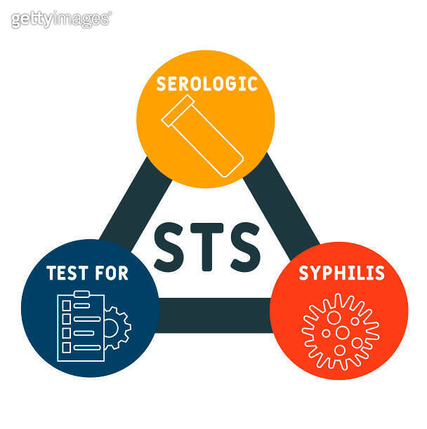 STS - Serologic Test for Syphilis acronym (1351983157) - 게티이미지뱅크