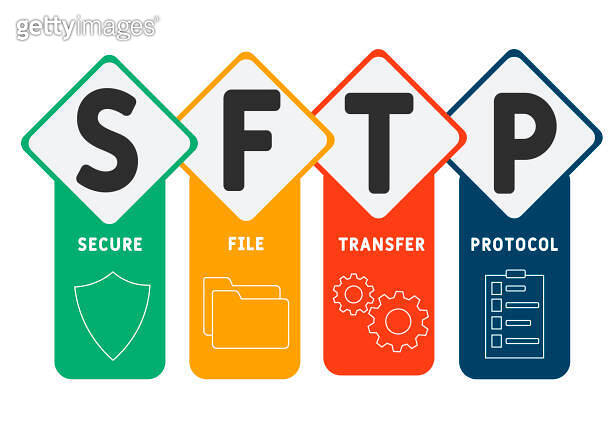 SFTP - Secure File Transfer Protocol acronym 이미지 (1360553033) - 게티이미지뱅크
