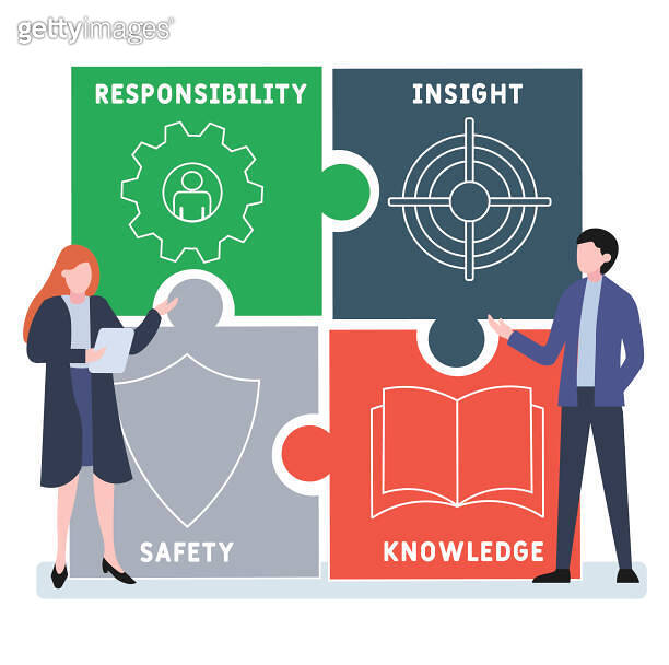 Flat design with people. RISK - Responsibility Insight Safety Knowledge ...