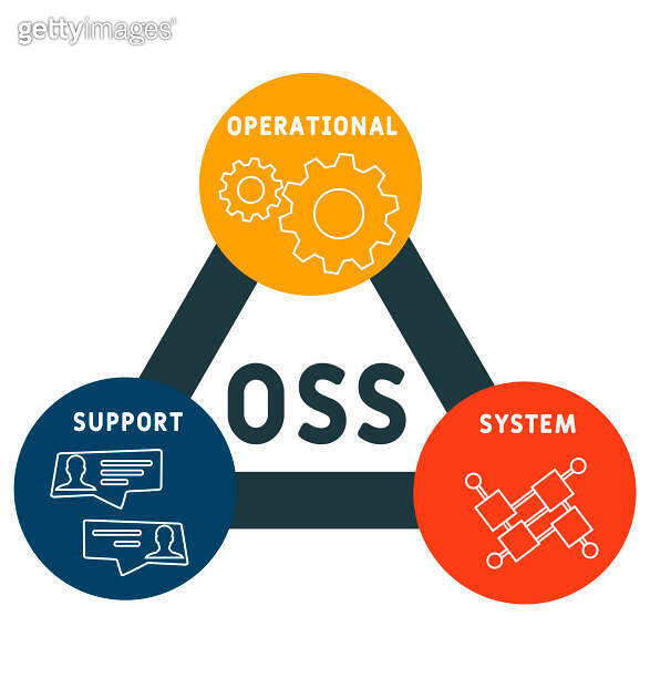 OSS - Operational support system acronym. 이미지 (1310402238) - 게티이미지뱅크