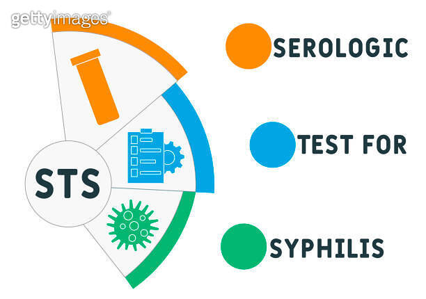 STS - Serologic Test for Syphilis acronym (1351983037) - 게티이미지뱅크