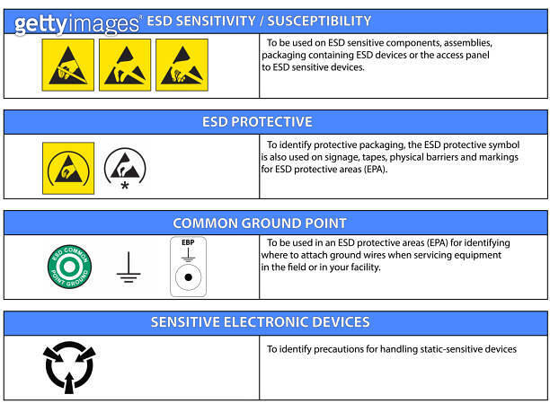 Electrostatic Sensitive Device (ESD) Awareness Symbols and detail of ...