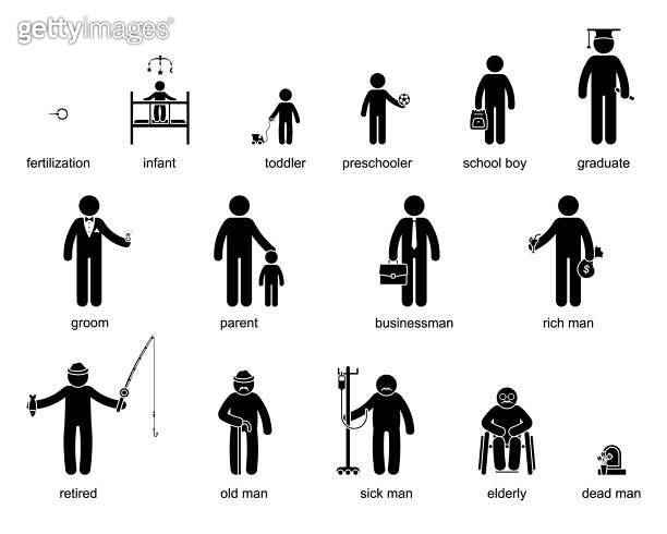 Human age sequence stick figure man, people ageing process vector icon ...