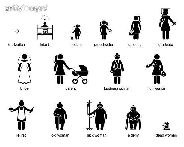 Human age sequence stick figure woman, people ageing process vector ...