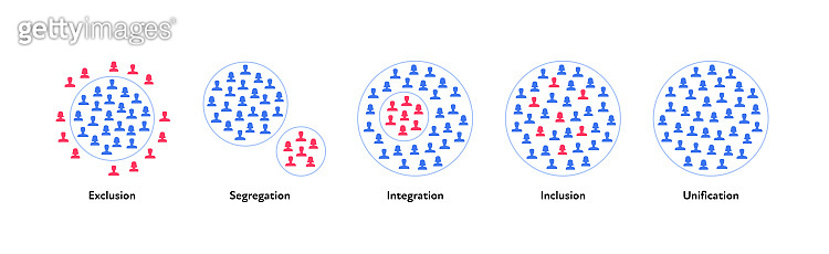 Inclusive social and diversity concept. Vector flat illustration set ...