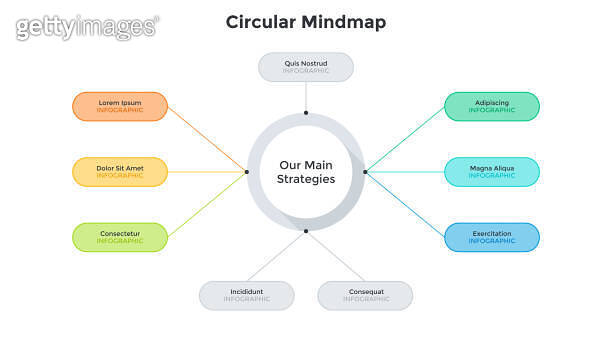 Mind map chart or scheme with rounded elements. Concept of ...