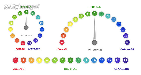 Ph value scale charts for acid, alkaline solution, test meter with ...