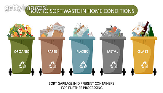 Waste types segregation recycling vector illustration. Organic, metal ...