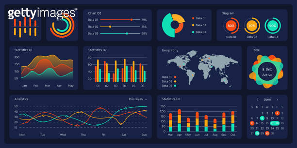 Dashboard template. UI design with graph, chart, data, digram set. Modern infographic interface ...
