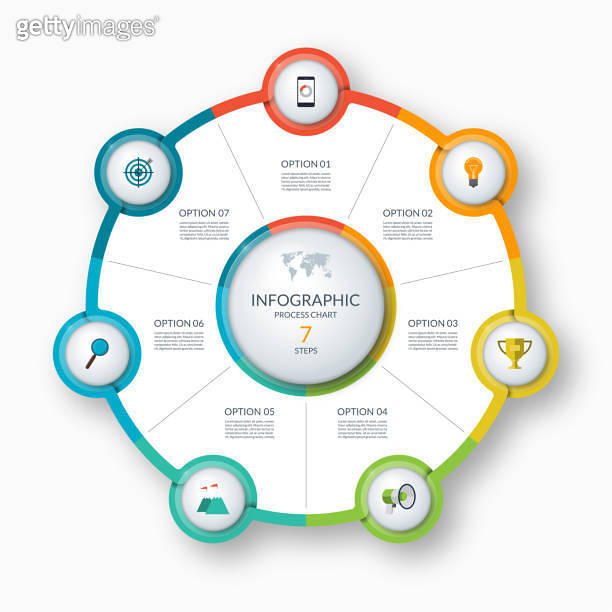 Infographic circle, process chart, cycle diagram. 7 steps. Vector ...