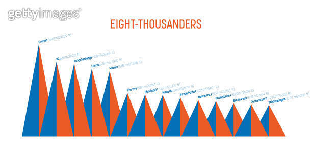 Eight-thousanders infographic chart 이미지 (1344345346) - 게티이미지뱅크
