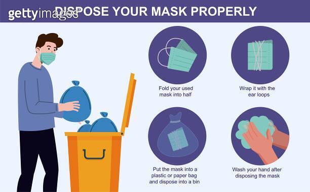 How to dispose the face mask properly, healthcare and medical about ...