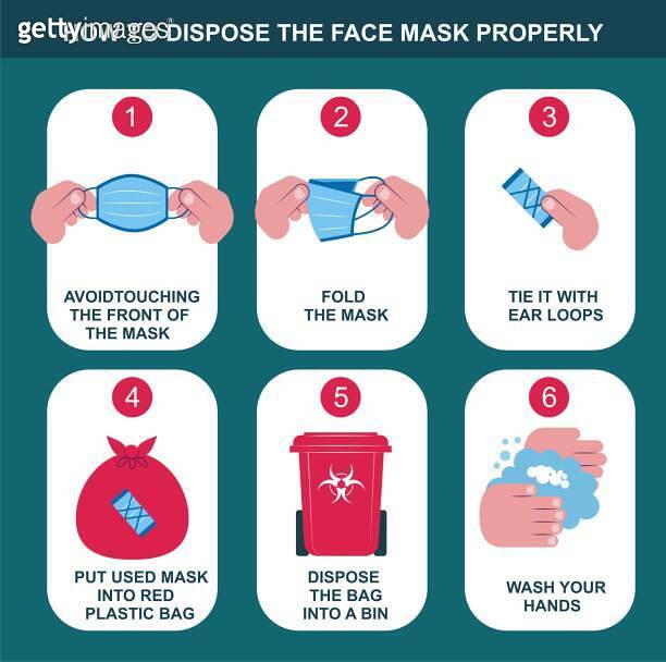 How to discard your mask properly, healthcare and medical about virus ...