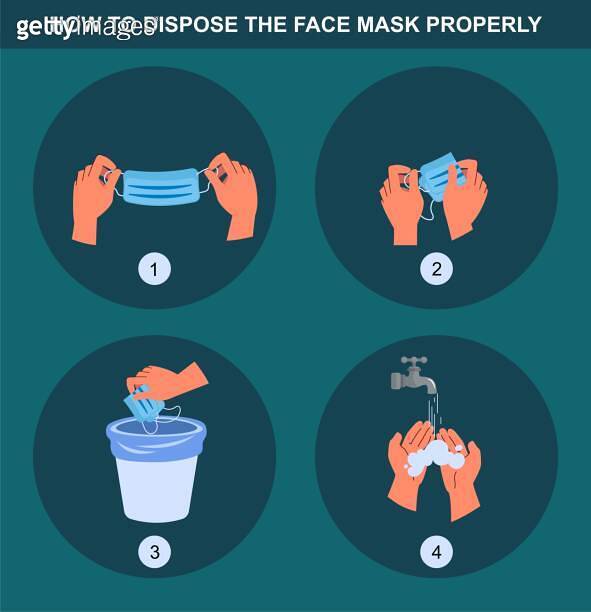 How to discard your mask properly, healthcare and medical about virus ...