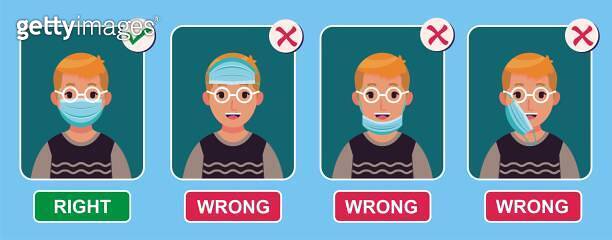 How to wear medical face mask properly. Instruction for personal ...