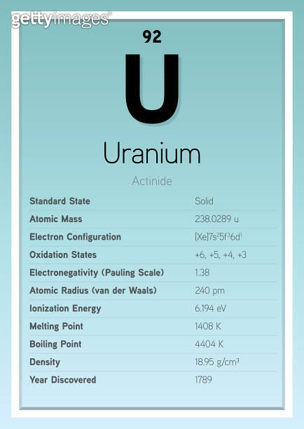 Uranium Periodic Table Elements Info Card (Layered Vector Illustration ...
