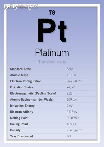 Platinum Periodic Table Elements Info Card (Layered Vector Illustration ...