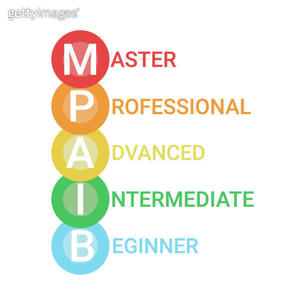 Scheme of level of skills, growth success and achievement, diagram step ...