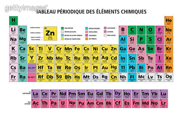 Periodic table of the chemical elements chart illustration vector ...