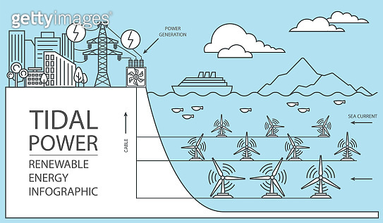 Renewable energy infographic. Tidal power. Global environmental ...