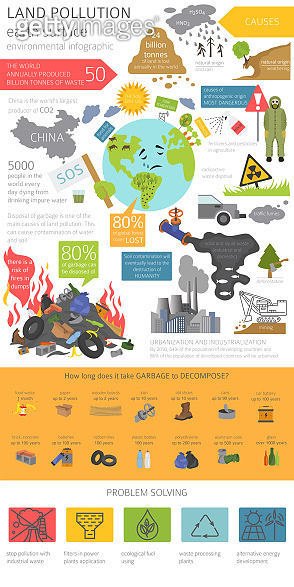 Global environmental problems. Land pollution, garbage dump infographic ...
