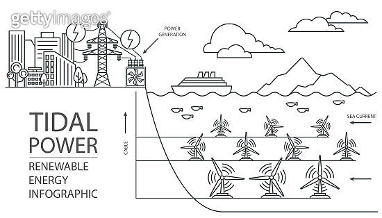 Renewable energy infographic. Tidal power. Global environmental ...
