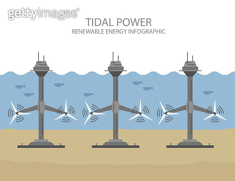 Renewable energy infographic. Tidal power. Global environmental ...
