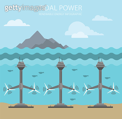 Renewable energy infographic. Tidal power. Global environmental ...