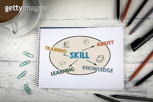 Skill chart. Training, Ability, Knowledge and Learning concept. White ...