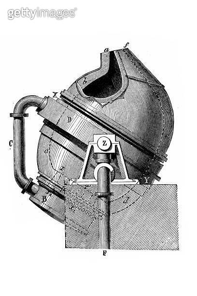 Bessemer converter, schematic diagram- Bessemer process was the first ...