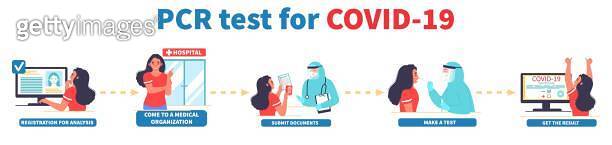 Laboratory PCR test for coronavirus process, vector infographic ...