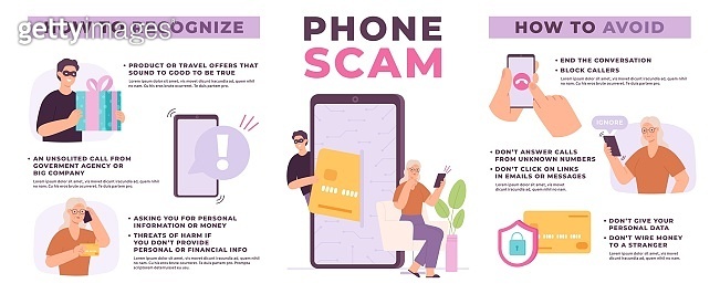Phone call scam infographic with confused elderly woman and scammer ...