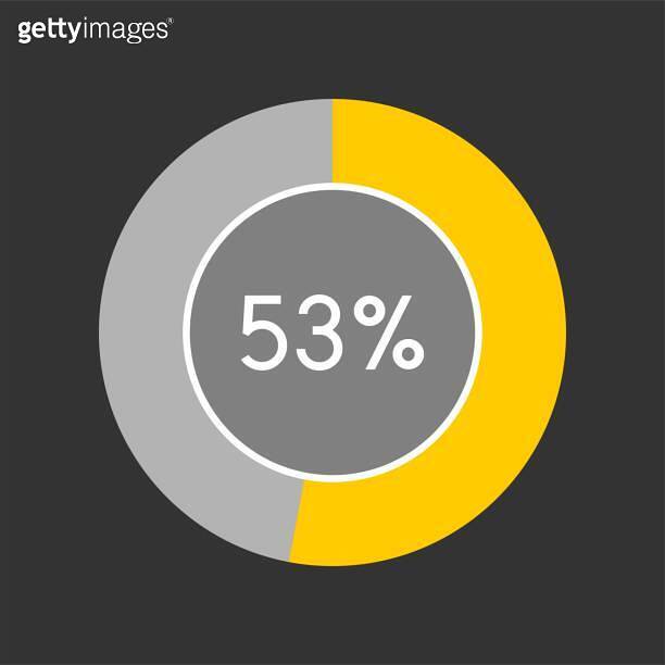 53 percent, circle percentage diagram on black background vector ...