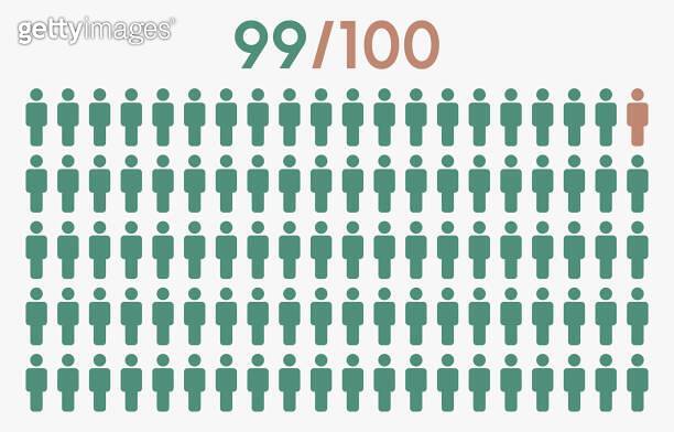 99 percent people icon graphic vector,man pictogram concept,99/100 ...